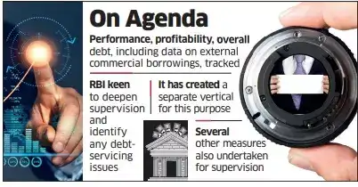 RBI Keeping Close Watch on Top 20 Conglomerates - The Economic Times