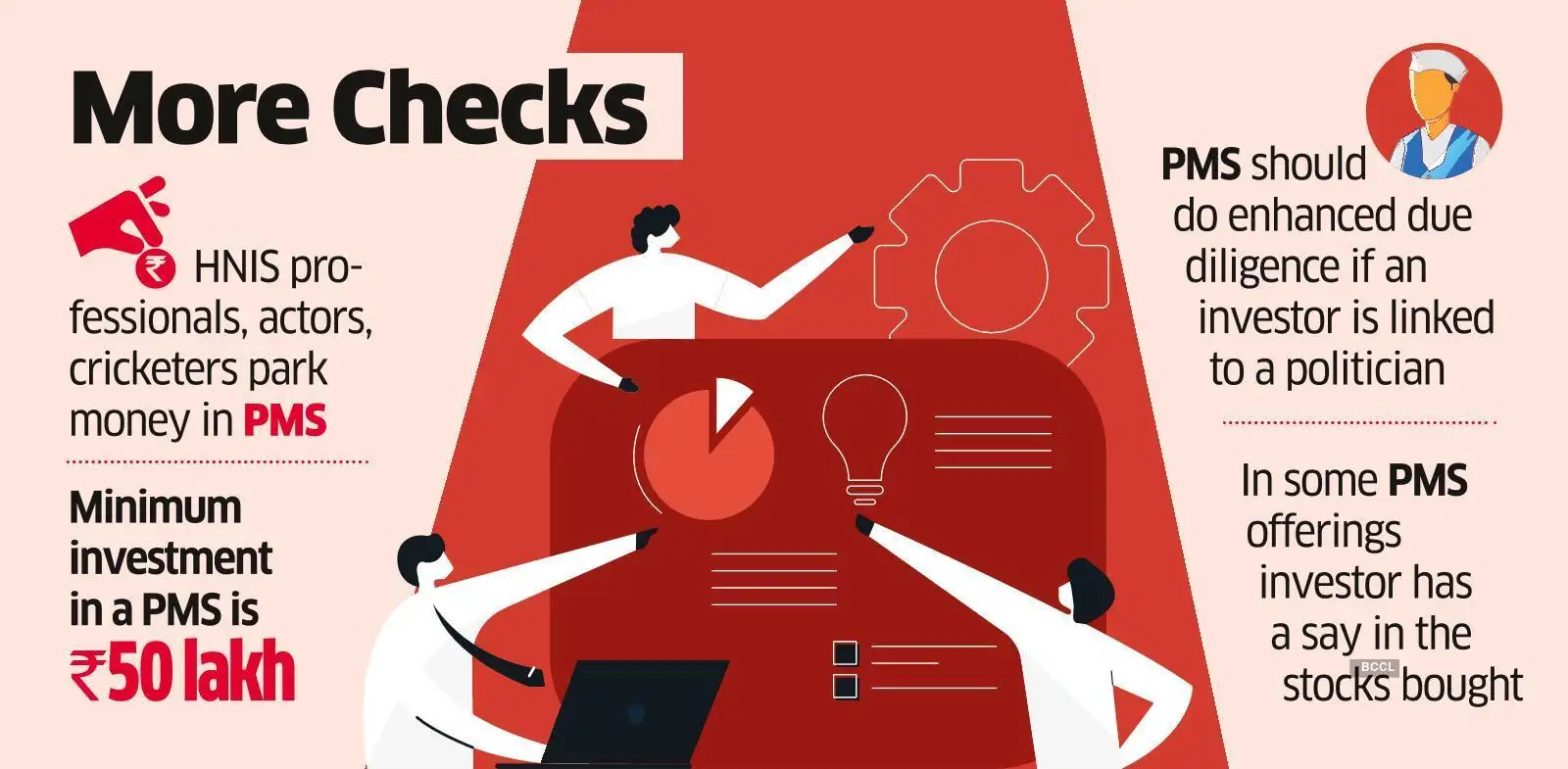 pms funds: PMS companies told to share anti-money laundering policies ...