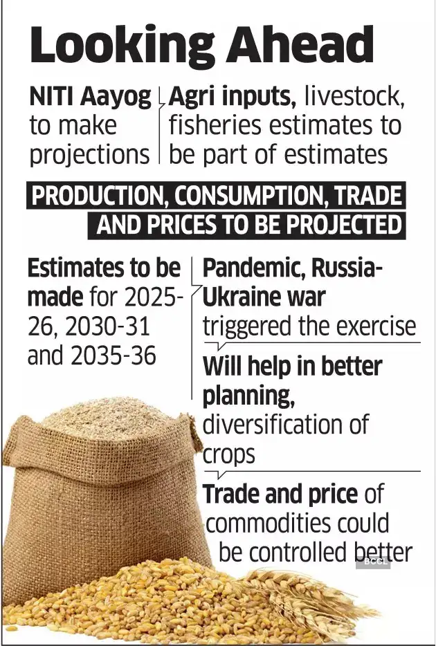 agri india: Demand-supply projections for crops, livestock in the works ...