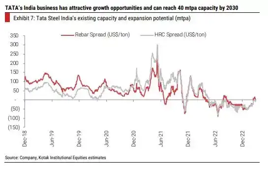 tata: Risk-reward turns favourable for Tata Steel; brokerage upgrades ...