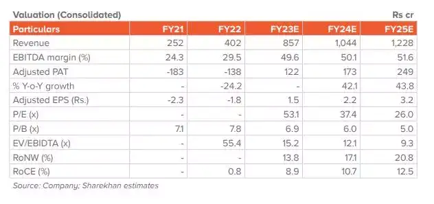 lemon tree hotels share price: Momentum pick: A decisive breakout in ...