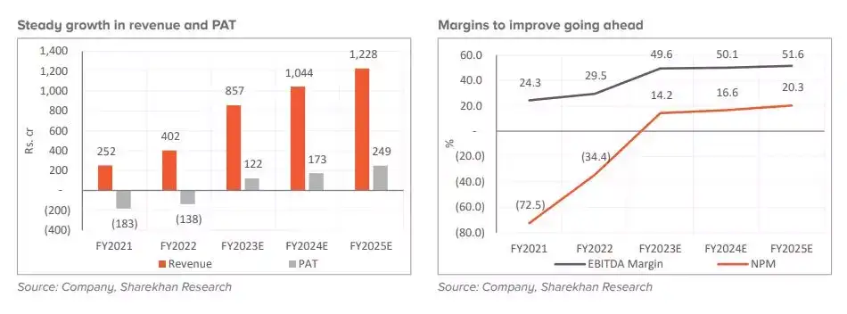 lemon tree hotels share price: Momentum pick: A decisive breakout in ...
