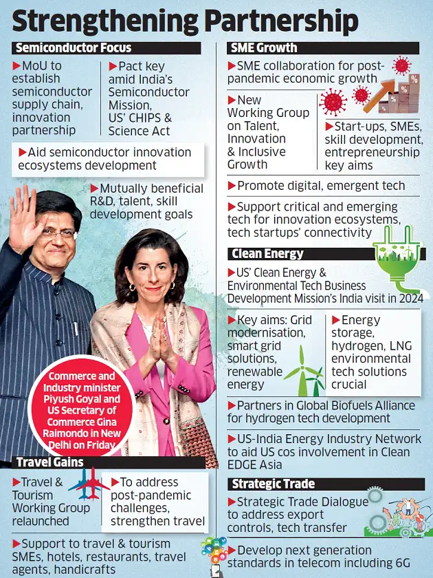 india: India is a trusted tech partner, says US Trade Secretary - The ...
