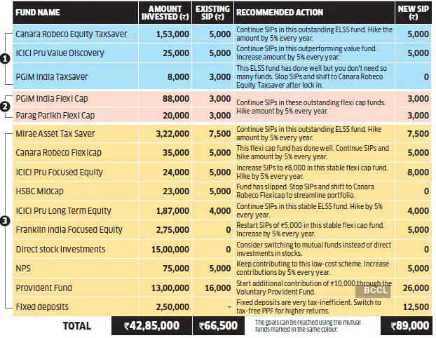 Fixed Income: Reduce risk in investment portfolio by adding fixed ...