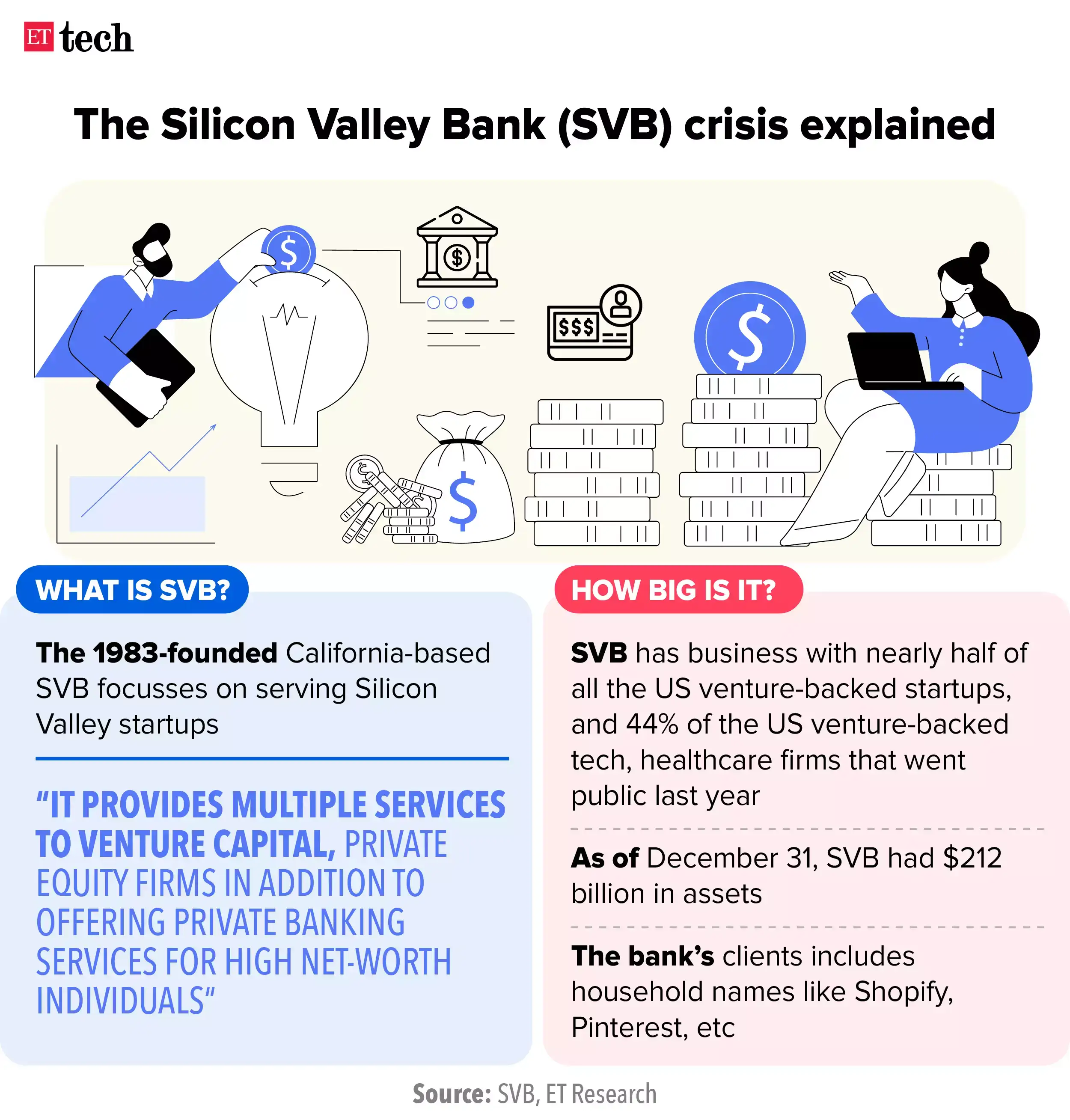 silicon valley bank collapse: Silicon Valley Bank collapse: top ...