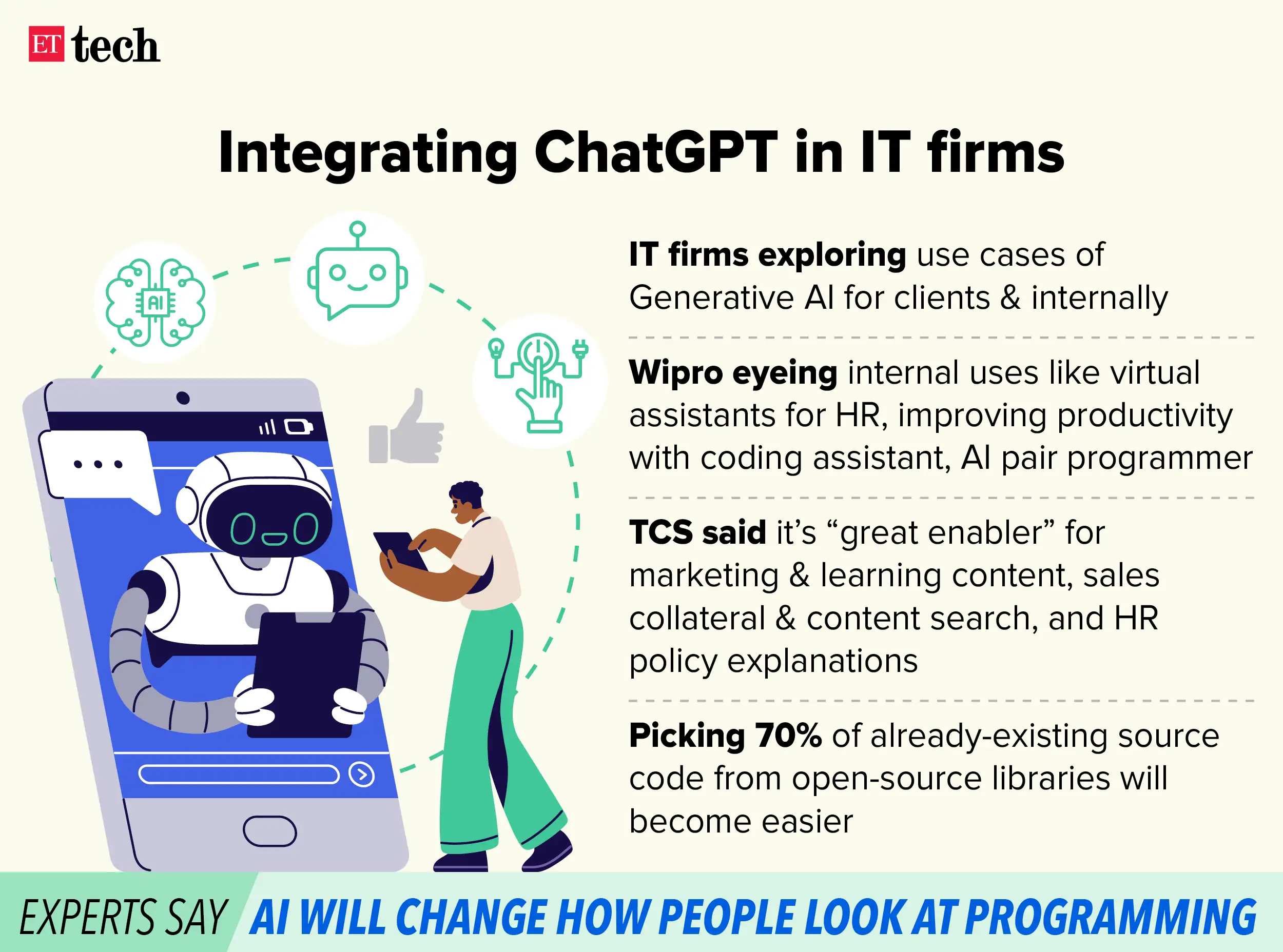 generative ai: From coding buddies to HR assistants, Indian IT firms take to Generative AI - The ...