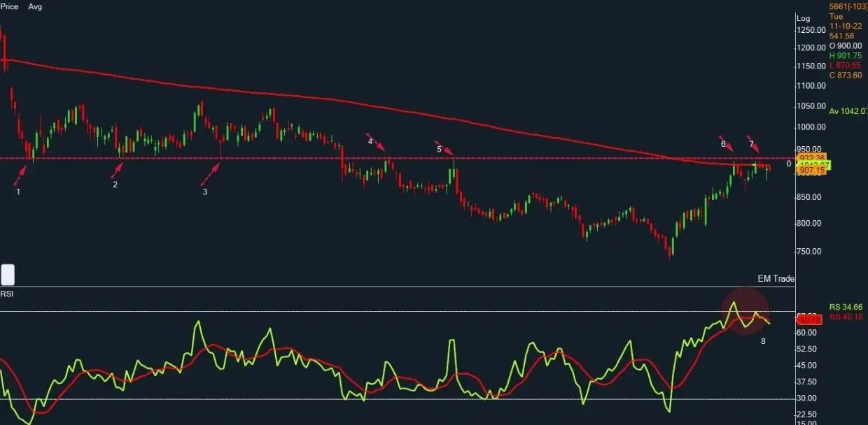 voltas share price: Chart Check: Down 30% from highs, Voltas could be a ...