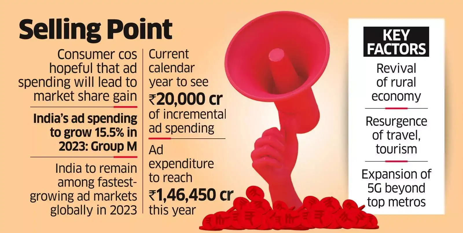 Advertisers gear up for a big splash to cash in on signs of demand ...