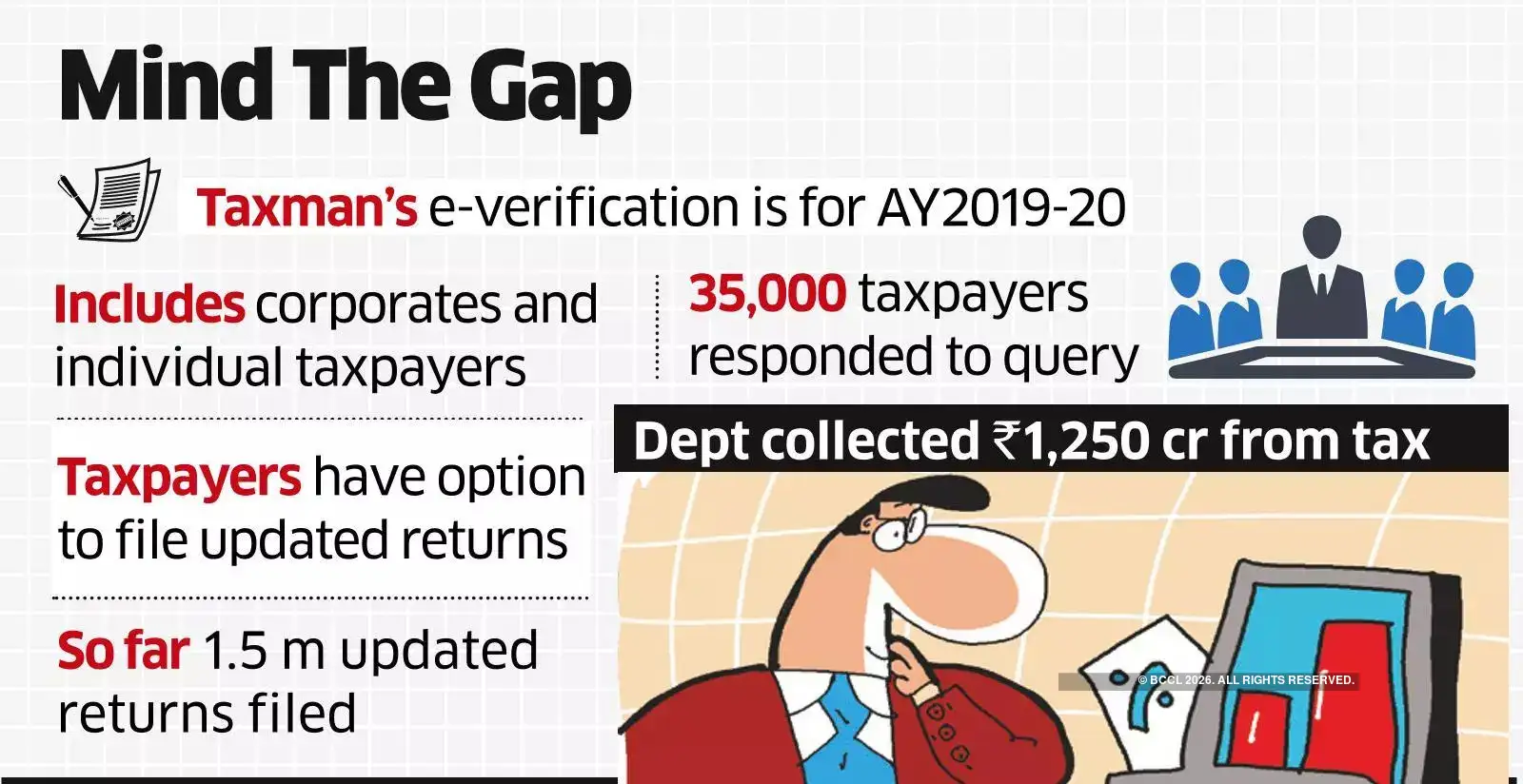 itr e verification: Taxman picks up 68,000 ITRs for e-verification ...