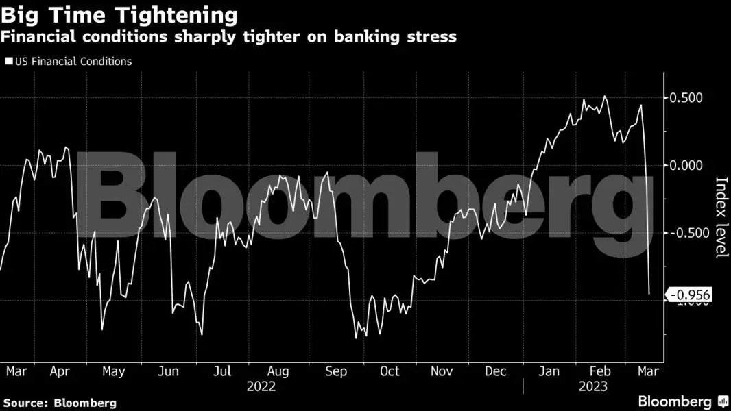 bond yields: Biggest plunge in bond yields since Volcker era on bank ...