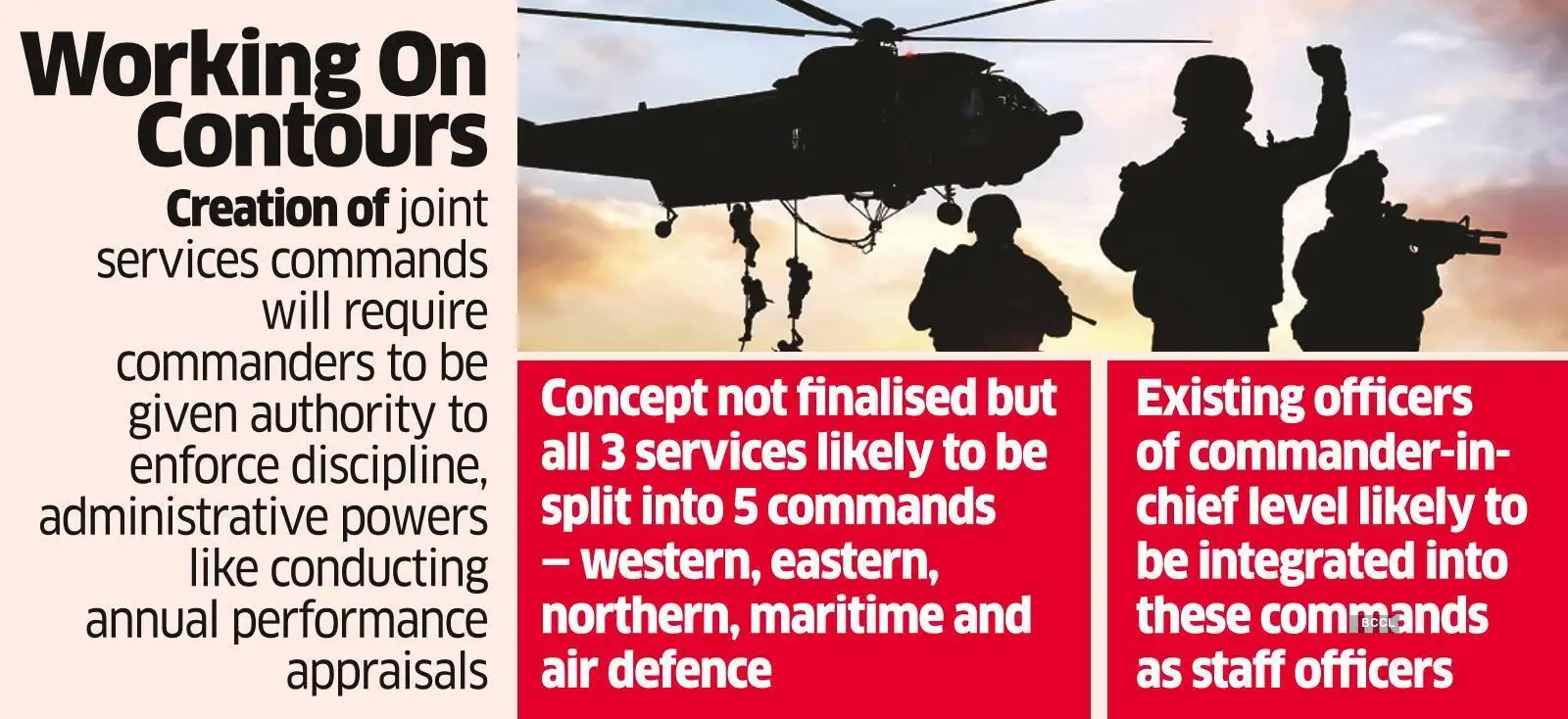 Move towards joint services commands: Rajnath Singh moves bill in Lok ...