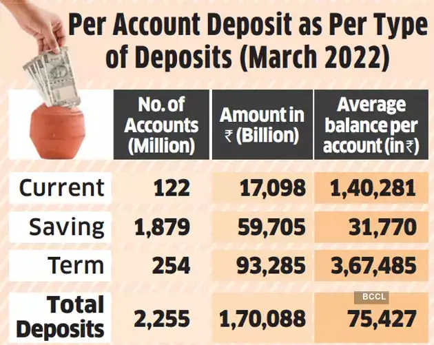 silicon valley bank: How the very nature of RBI regulation protects ...