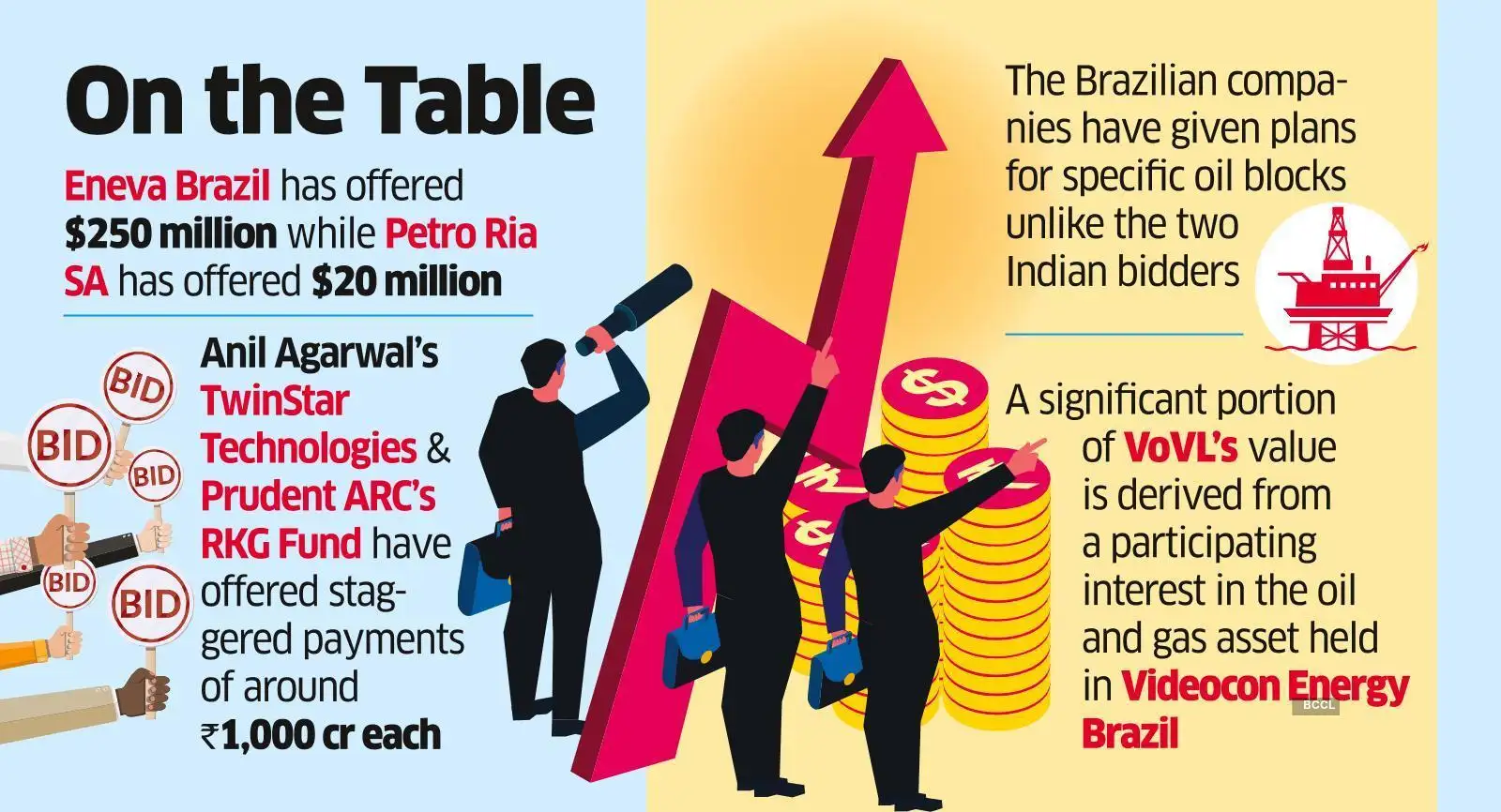 videocon: Lenders to Videocon's oil arm to vote on four resolution ...