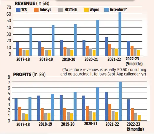 rajesh gopinathan: How TCS fared in the last six years under Rajesh ...