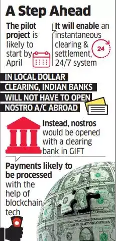 Banks set to pilot dollar clearing and settlement at IFSC (2026)