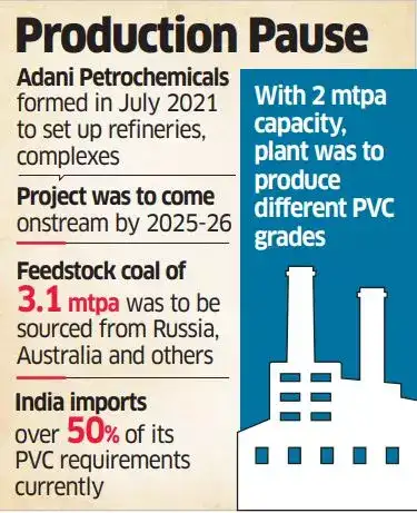 Adani Group News: Adani Group suspends work on $4 bn coal-to-PVC plant ...