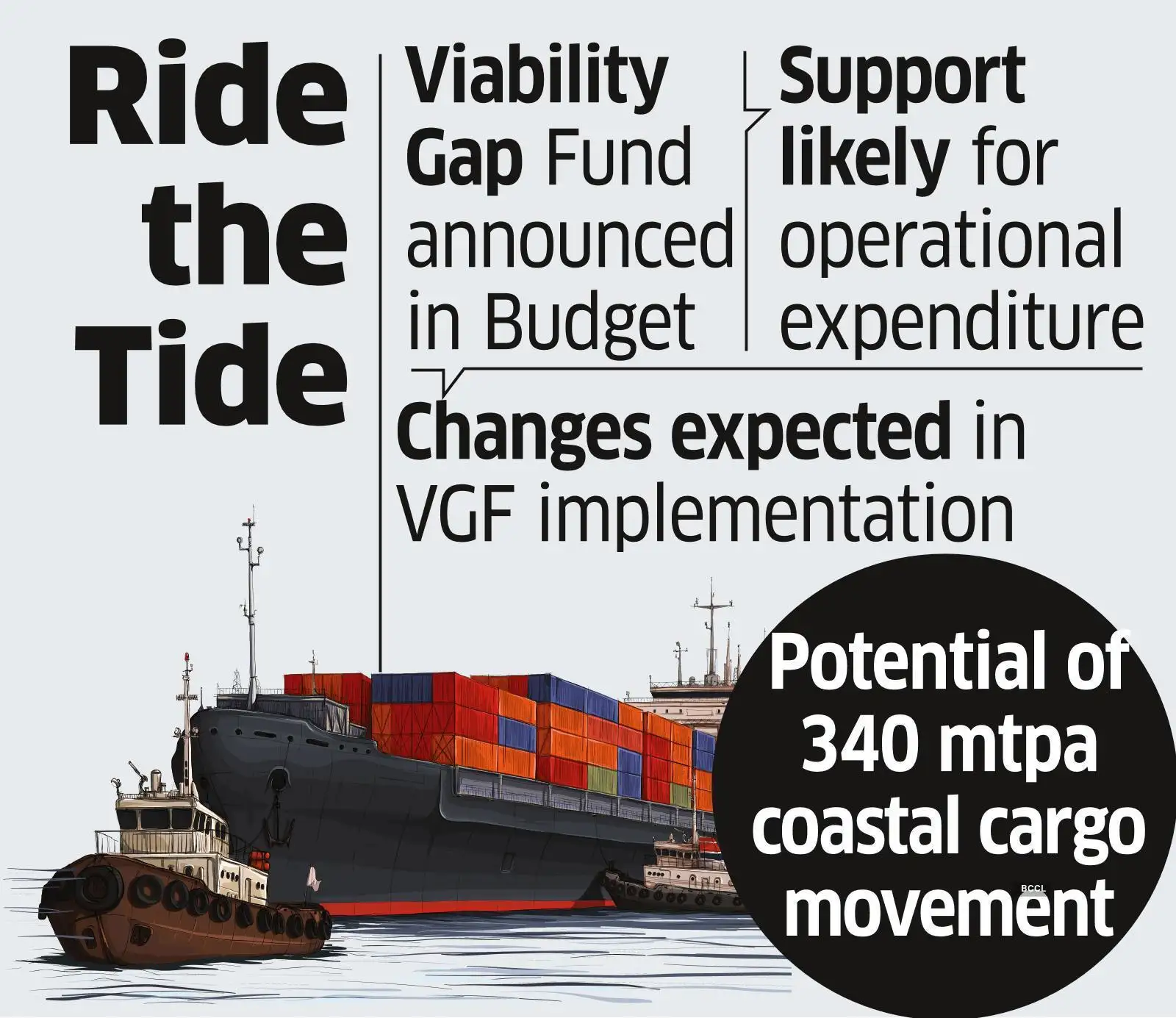 vgf scheme: Shipping Ministry for VGF scheme change to push operational ...