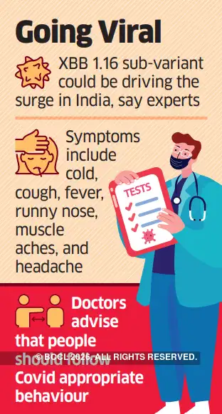 Covid symptoms are similar to flu this time around - The Economic Times