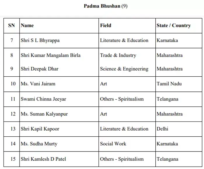 Padma Bhushan: Padma Awards 2023: President Droupadi Murmu confers ...