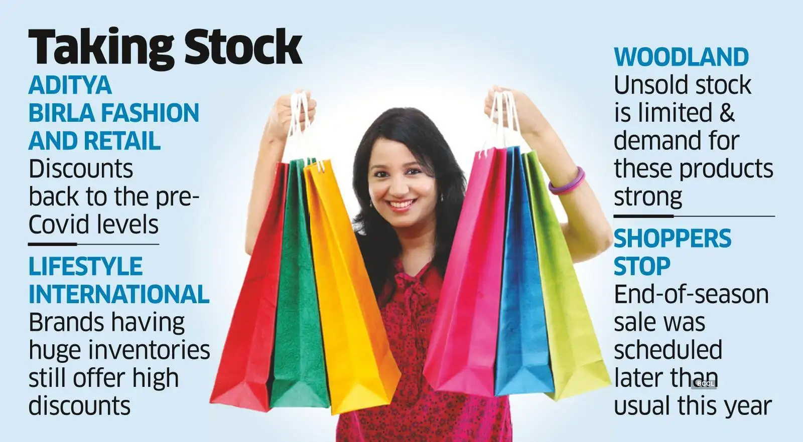 India’s leading retail chains plan to hold back on discounts - The ...
