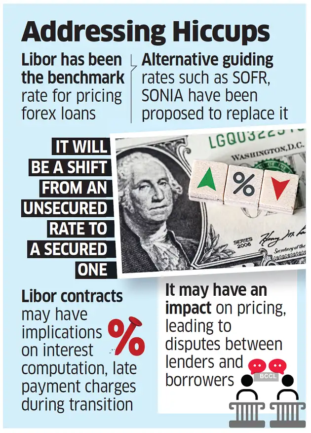 libor: Libor switchover for loan disputes & defaults may be a snag for ...