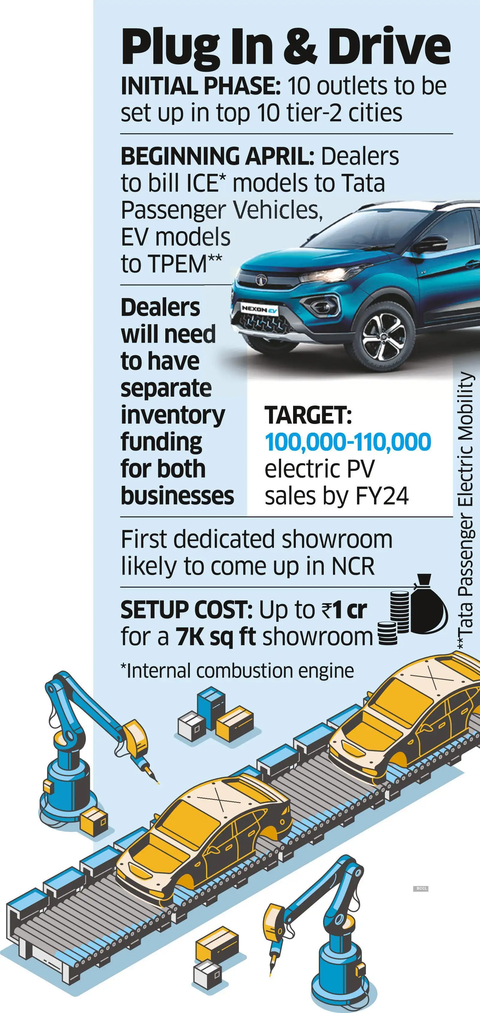 tata motors: Tata Motors steps up EV play, plans exclusive outlets ...