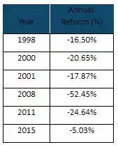long-term investing: It’s time to bring long-term investing back into ...