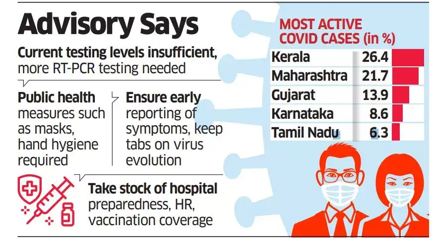 Covid Cases news: States get Covid advisory as daily cases touch 1.5k ...