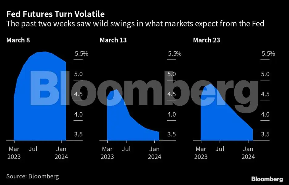 boe: Charting the global economy: Fed, BOE, SNB push ahead with hikes ...