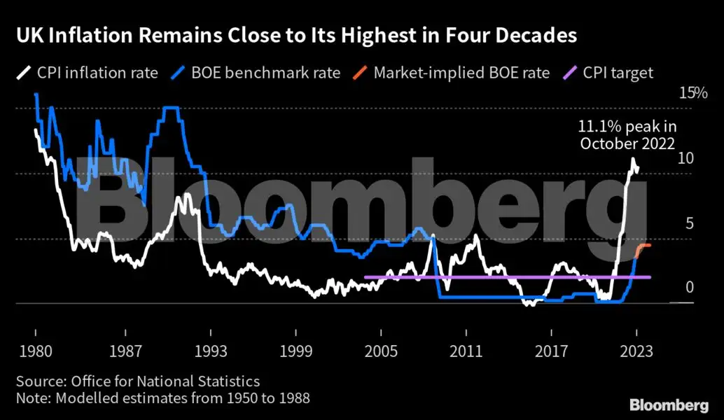 boe: Charting the global economy: Fed, BOE, SNB push ahead with hikes ...