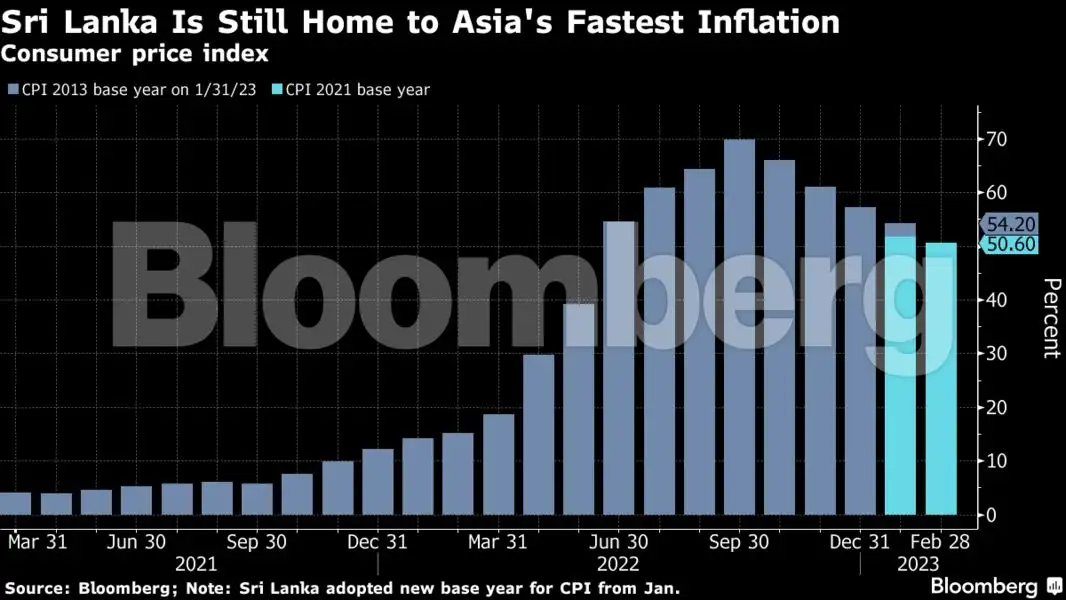boe: Charting the global economy: Fed, BOE, SNB push ahead with hikes ...