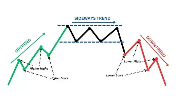 market trends: Learn with ETMarkets: Understanding price trends - key ...