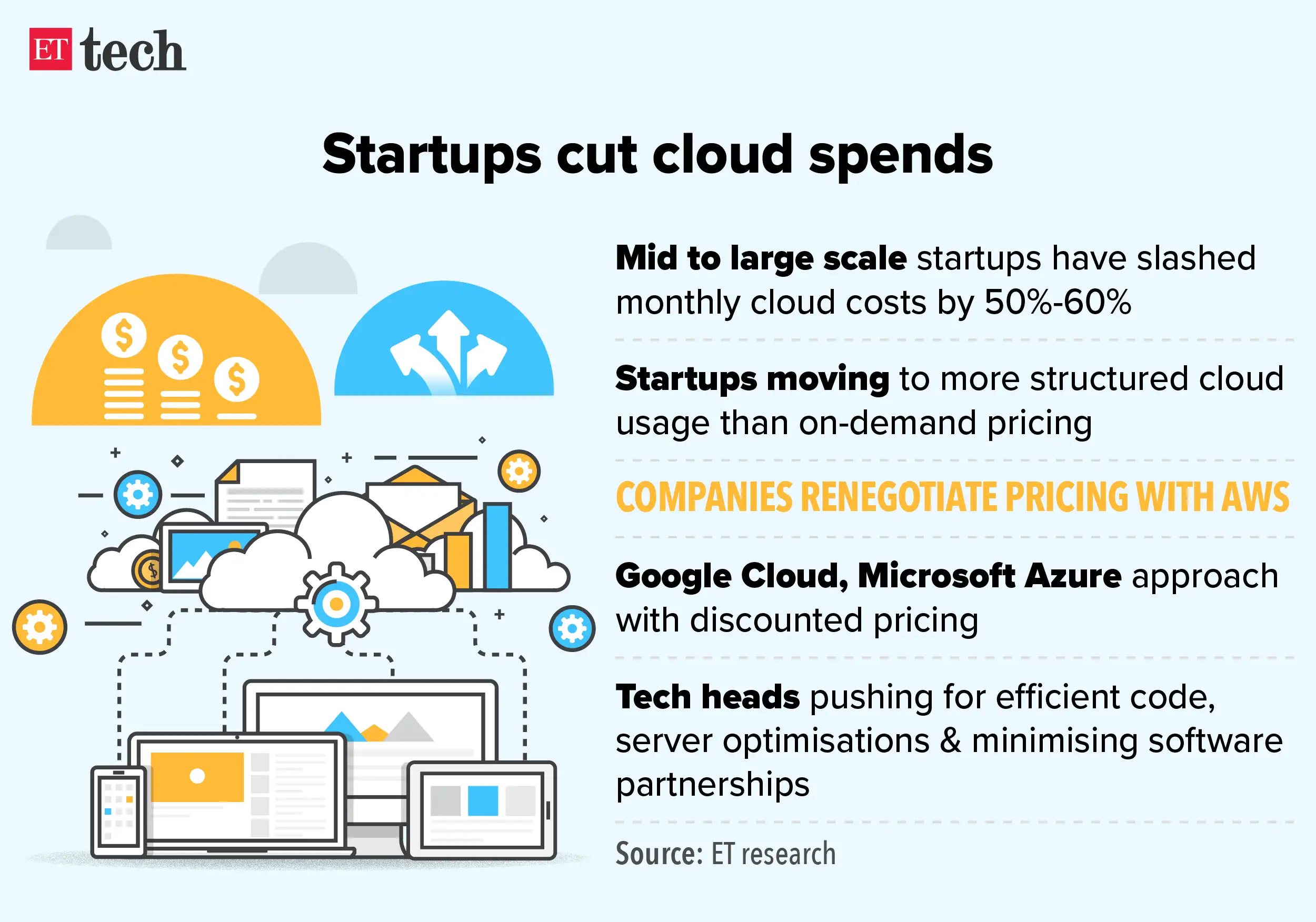 cloud services: How startups are cutting cloud costs, renegotiating ...