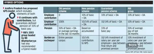 OPS vs NPS vs hybrid structure, explained in three charts - The ...