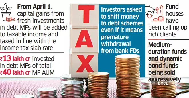 Mutual fund debt scheme: Mutual funds push debt schemes before tax ...