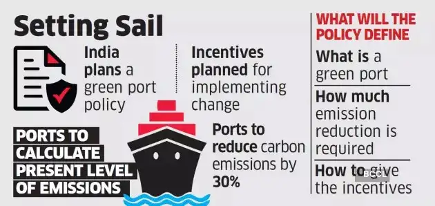 Green Port policy soon with focus on carbon neutrality - The Economic Times