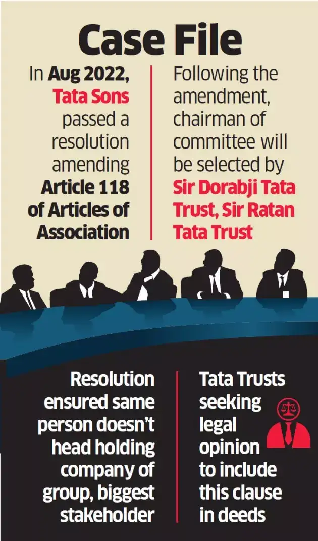 Tata Trusts may not have to change deeds for division of posts - The ...