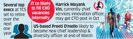 TCS CEO: TCS screening candidates for C-suite rejig ahead - The ...