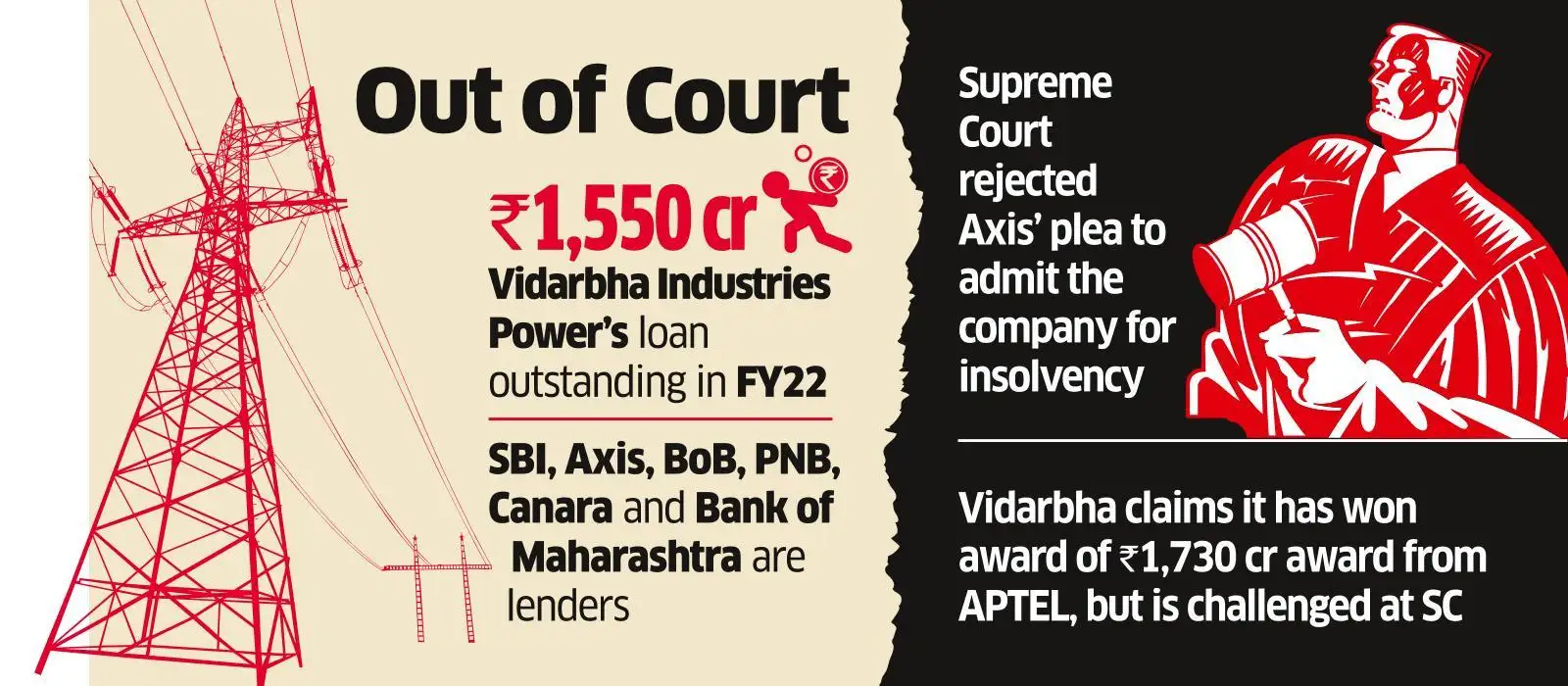 CFM ARC Offers ₹1,000 crore for Troubled Vidarbha Power’s Loans - The ...