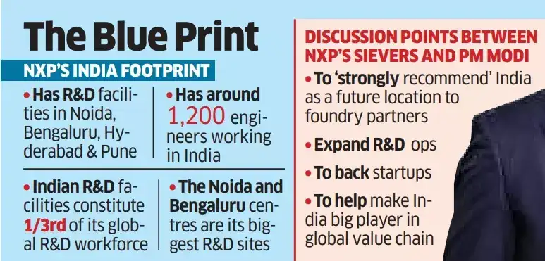 nxp semiconductors: NXP Semiconductors urging partners like TSMC ...