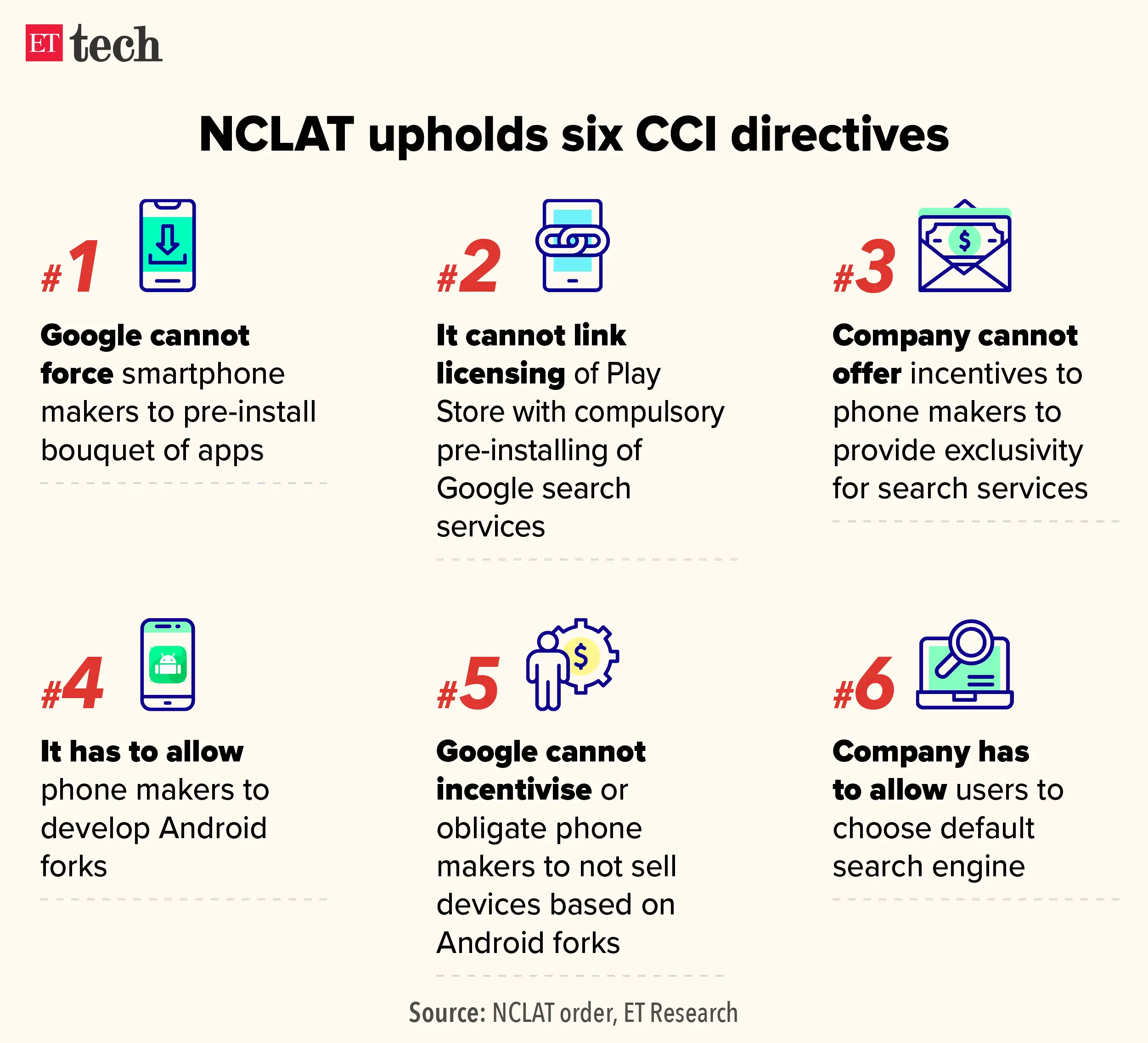 google nclat order: Google may find ways to go around NCLAT order upholding CCI fine, say Indian ...