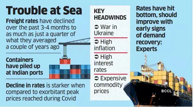 shipping industries: Shipping, allied industries battle choppy waters ...