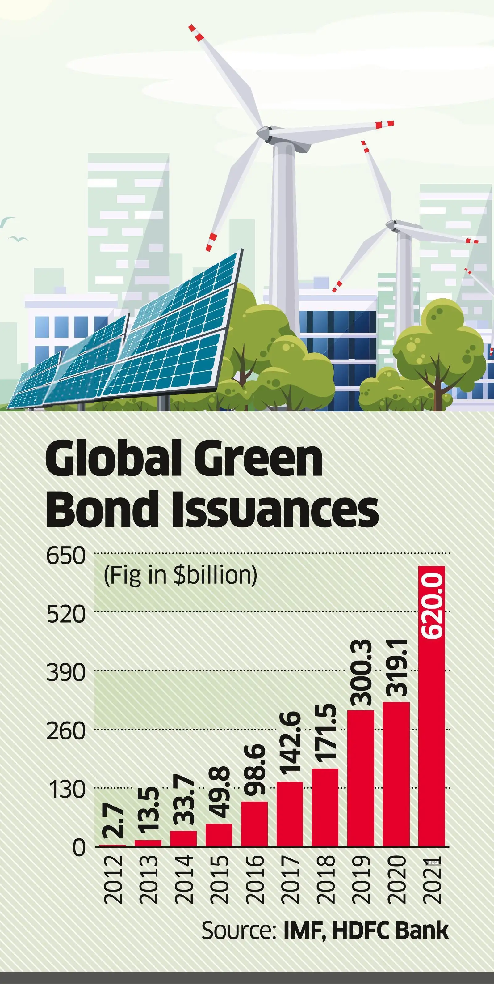 Green Finance: Global Green Finance wakes up to Indian opportunities ...
