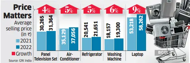 Indian shoppers snap up premium products - The Economic Times