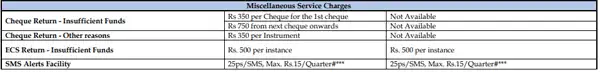 Yes Bank Saving Account Charges: Yes Bank revises savings account ...