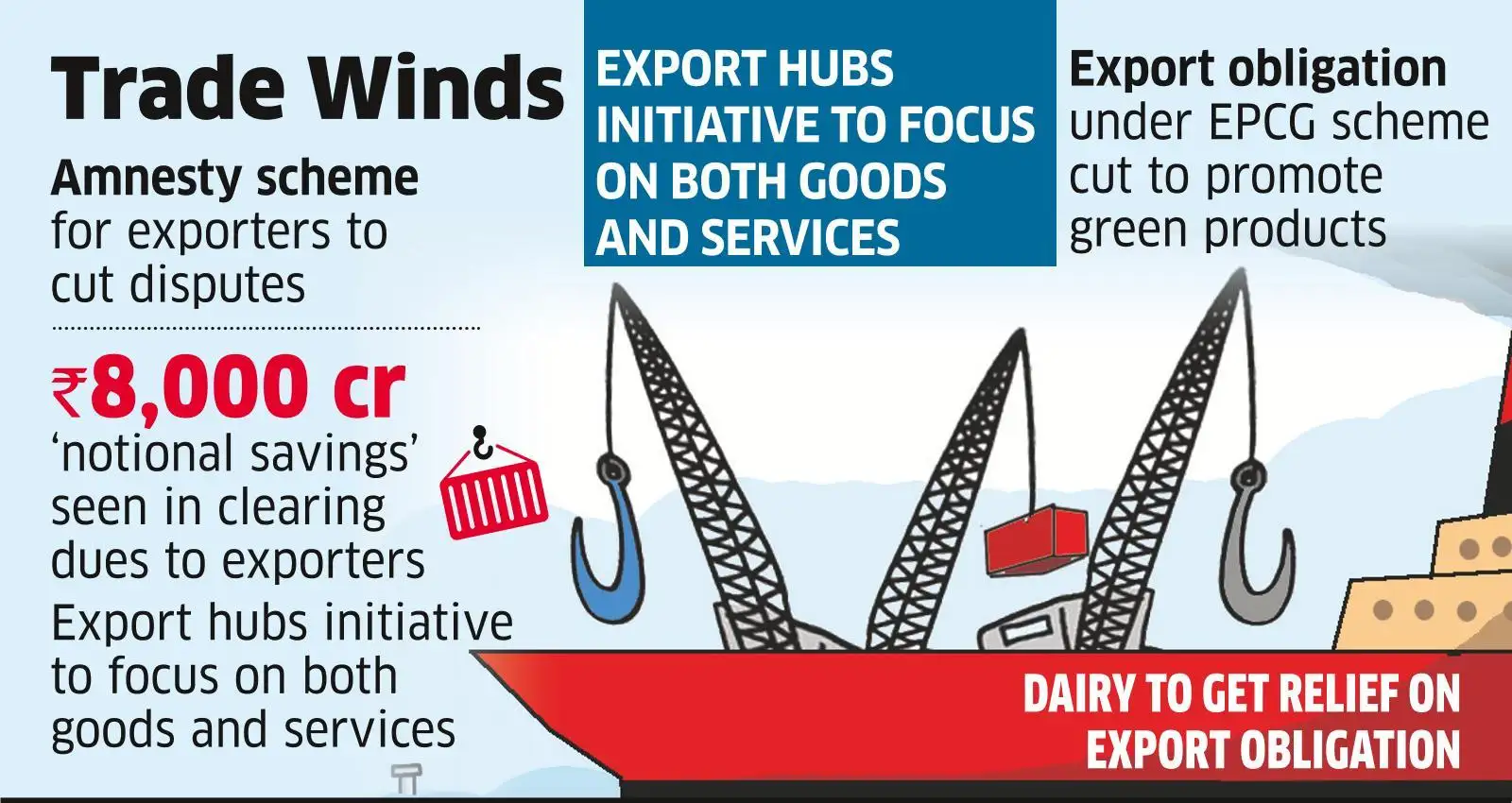 Govt to Identify 100 Districts to Develop as Export Hubs: DGFT - The ...