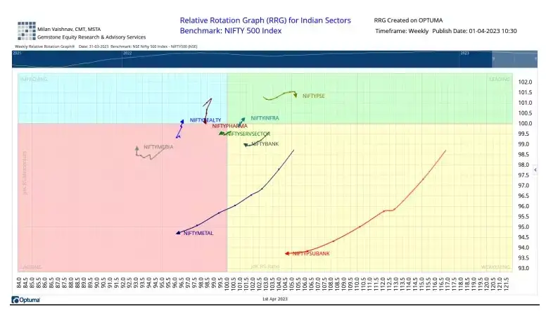 nifty weekly outlook: Dalal Street Week Ahead: Tread cautiously! Nifty ...