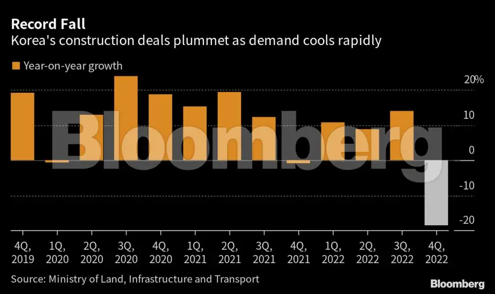 global economy: Charting the global economy: Recovery in China gathers ...