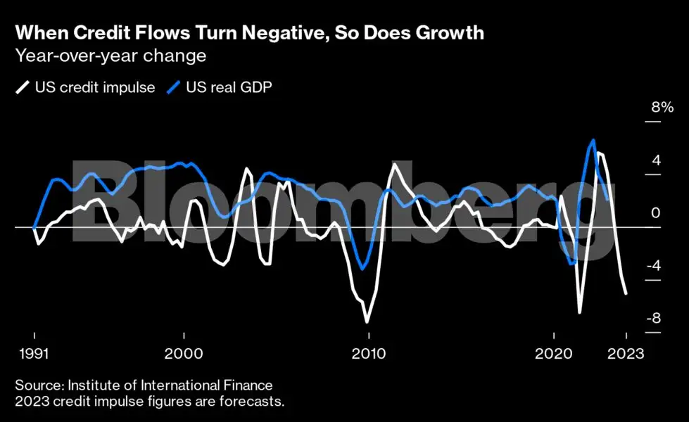 global economy: Charting the global economy: Recovery in China gathers ...