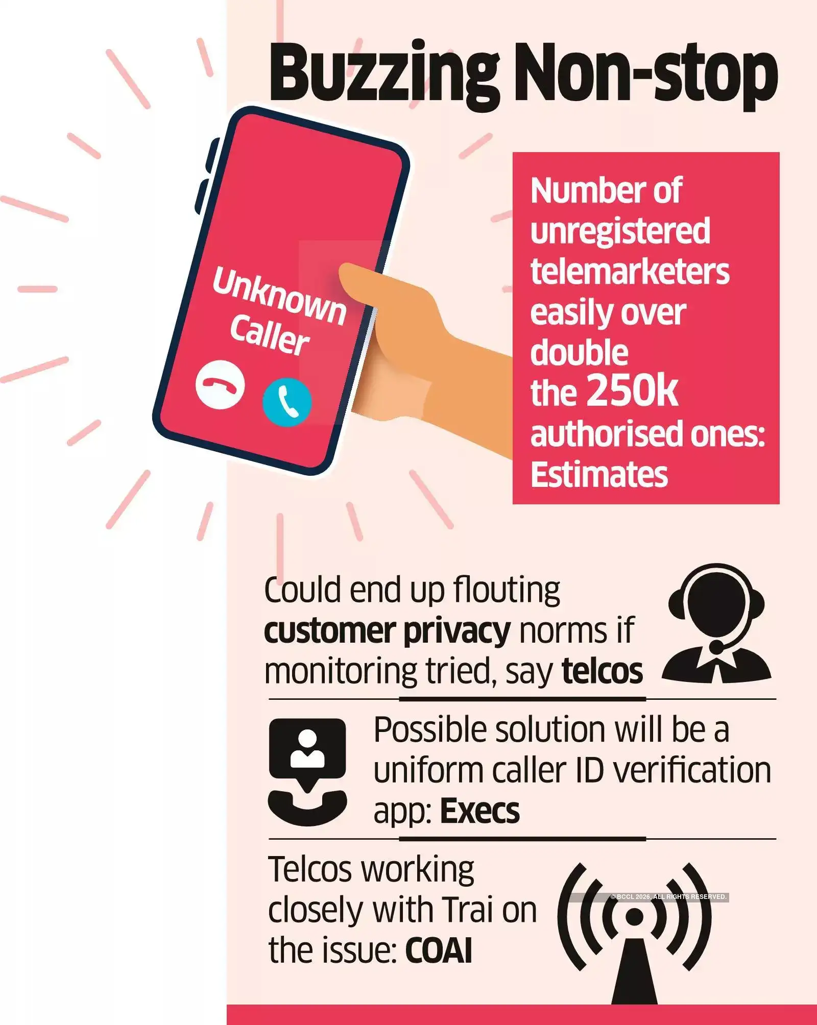 Solving pesky calls, SMS issue tough: Telcos - The Economic Times